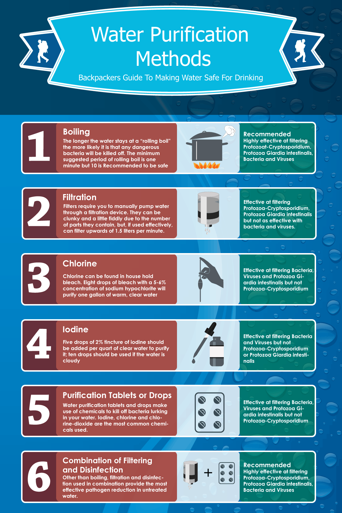 Guide To Finding and Treating Drinking Water in The Wild